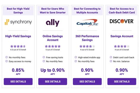 Our Top Picks For Best Saving Accounts For March Savings Account Best Savings Account