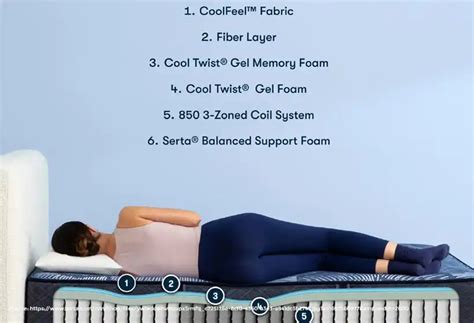 Serta Perfect Sleeper Vs IComfort Hybrid Key Comparisons
