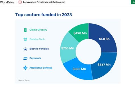 Namdev Shelake On Linkedin Venturecapital Cleantech