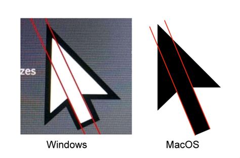 TẠi Sao Con TrỎ CỦa Windows KhÔng CÂn XỨng Viết Bởi Minhkhoi90