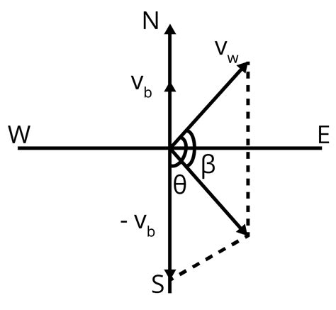 CBSE Class 11 Physics Chapter 4 Motion In A Plane Important Questions 2024 25