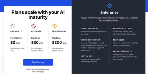 8 Best Image Recognition Apis You Can Train With Your Own Data Nyckel