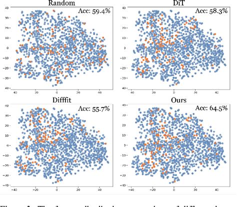 Figure From Efficient Dataset Distillation Via Minimax Diffusion