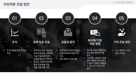 성공적인 투자 유치를 위한사업계획서 Ir자료 작성법 23 오케이비즈폼 사업계획서 제안서 소개서 샘플 다운로드
