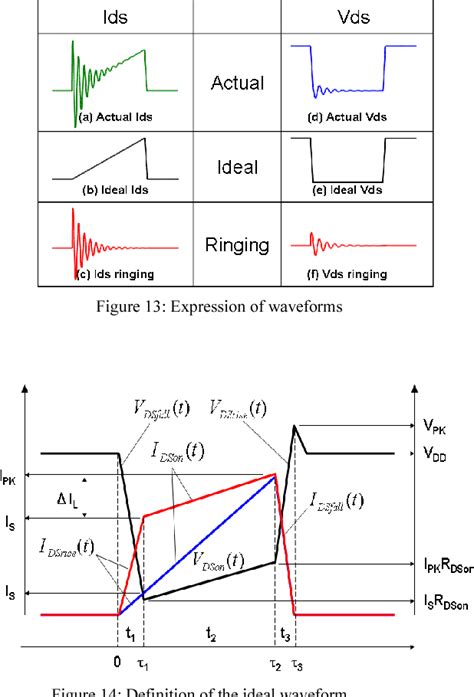 Figure 1 From Dynamic Performances Of Gan Hemt On Si In Cascode