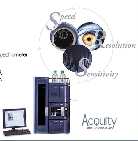 increasing sensitivity and throughput for lc ms ms based bioanalytical