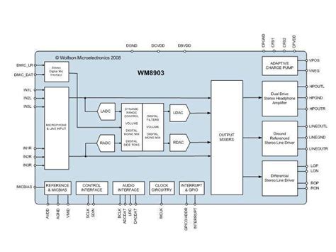 Low Power Audio Codec Incorporates Charge Pump For Class G Headphone Amplifier Edn