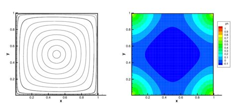 Streamlines Left And Contours Of Pressure Right For ν 0001 Download Scientific Diagram