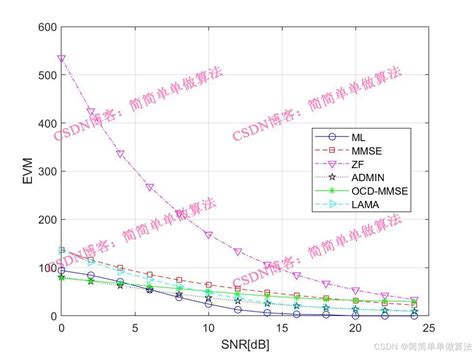 基于admm无穷范数检测算法的mimo通信系统信号检测matlab仿真对比mlmmsezf以及lamamimozf检测算法matlab算法 Csdn博客