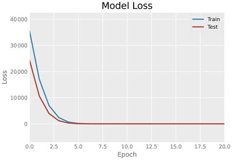 ars mathematical optimization and machine learning to support pcb