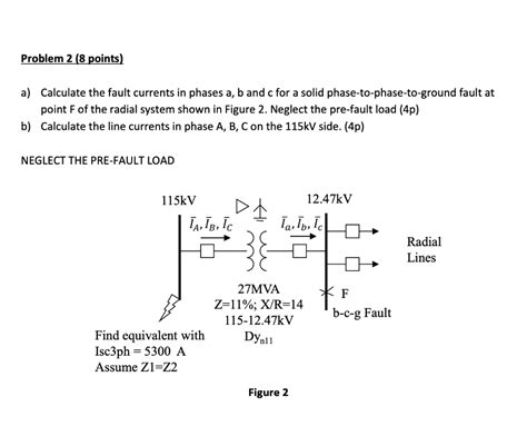 Solved Problem Points A Calculate The Fault Currents Chegg Com