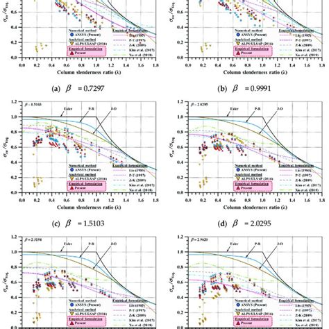 Modelling Of Stiffened Panel 7 Download Scientific Diagram