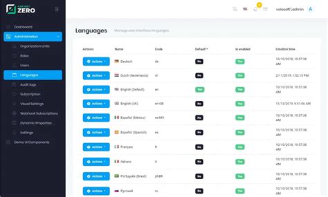 ASP NET Zero Why It Is A Good Solution For Your Next Web Project