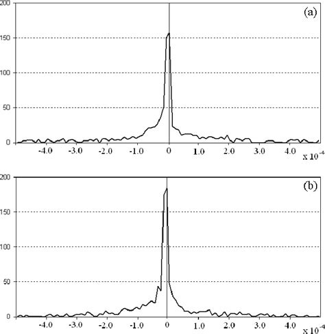 Figure 2 From On The Method Of Logarithmic Cumulants For Parametric