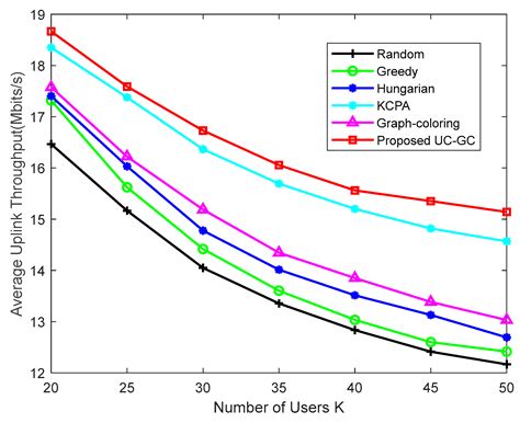 joint user clustering and graph coloring based pilot assignment for