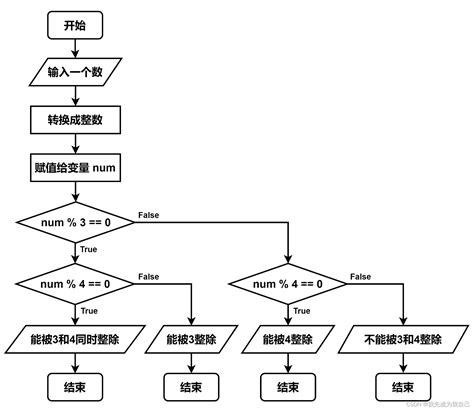 错题本流程图专练 python流程图例题 CSDN博客