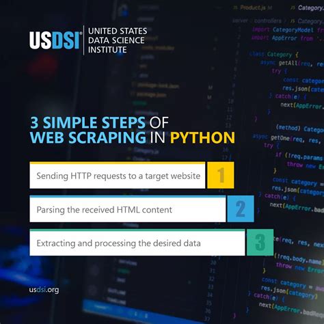 United States Data Science Institute On Linkedin Webscraping Data Usdsi Webscraping101