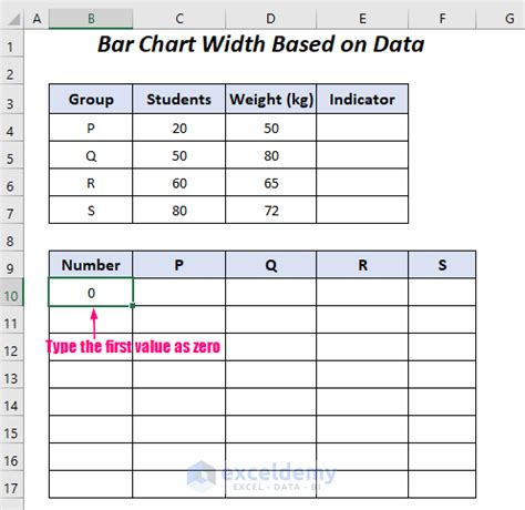 How To Change Bar Chart Width Based On Data In Excel With Easy Steps