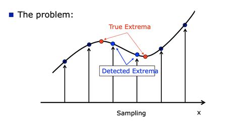 Cv 13 Scale Invariant Local Feature Extraction3 Sift By Jun94 Jun Devpblog Medium