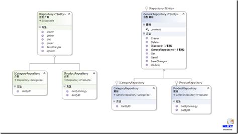 Mrkt 的程式學習筆記 Aspnet Mvc 專案分層架構 Part3 個別 Repository 的資料存取操作