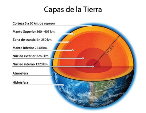 Geosfera Capas Internas Tierra Capas De La Tierra Ciencias De La