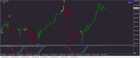 Rsi Indicators For Mt4 Page 252