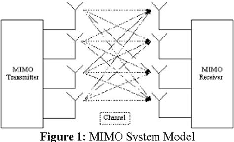 figure 1 from a new parallel vlsi architecture in real time by using