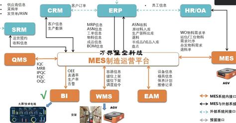 mes系统在智能制造中的核心作用 数字化转型 万界星空科技 infoq写作社区