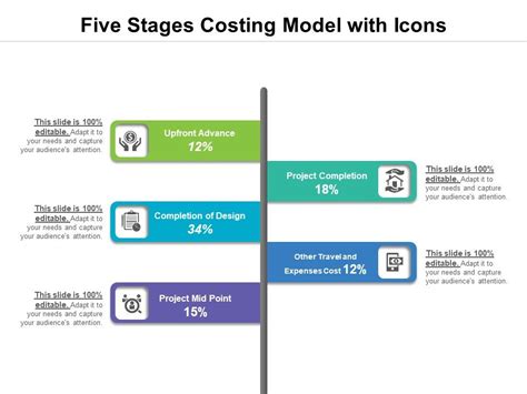 Five Stages Costing Model With Icons Ppt Powerpoint Presentation Summary Gu