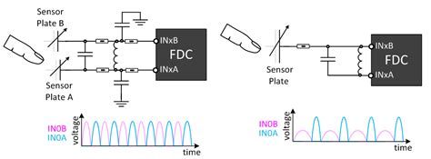 FDC Human Body Proximity Sensor Electrode Design Sensors Forum Sensors TI E E Support