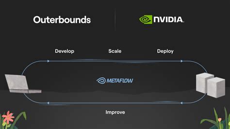 借助 Metaflow 开发 ML 和 AI并借助 NVIDIA Triton 推理服务器进行部署 NVIDIA 技术博客