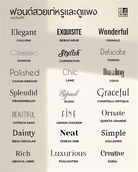 Idxw ใครกำลังมองหาดิสเพลย์ฟอนต์ภาษาอังกฤษ Facebook