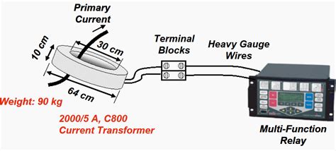 Why And Where Rogowski Coil Current Sensors Are Favorable When Compared