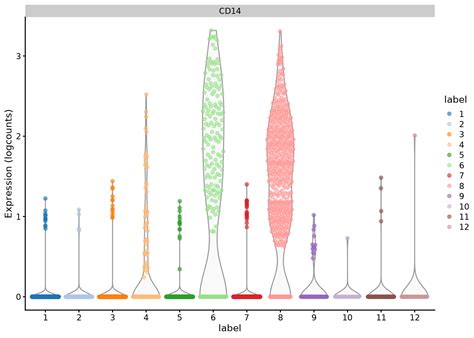 AMSI BIOS Clustering