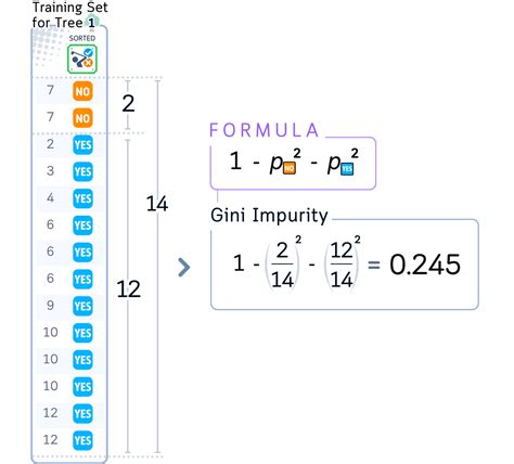 random forest explained a visual guide with code examples towards