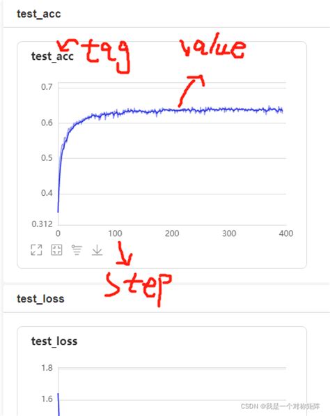 训练数据可视化：visualdl的使用 csdn博客