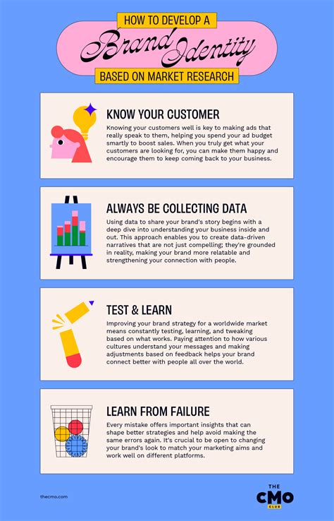 How I Developed A Brand Identity Based In Market Research