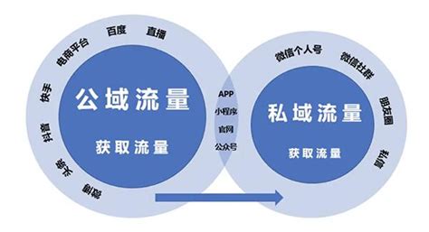 抖音和小红书哪个更值得深耕？ 知乎