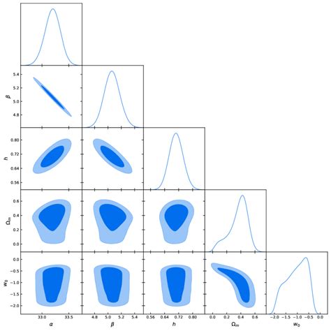 9 Likelihood Contours Corresponding To The 1σ And 2σ Confidence Levels