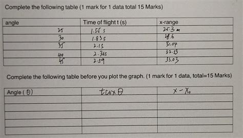 Solved Virtual Lab Projectile Motion Objective To Find Chegg