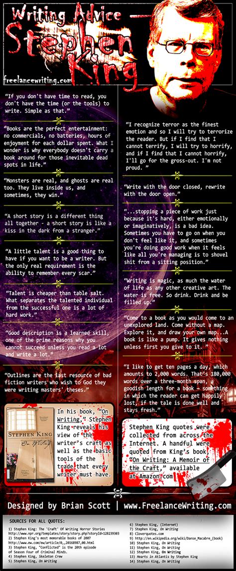 Stephen King Quotes Advice On Writing With Free Infographic
