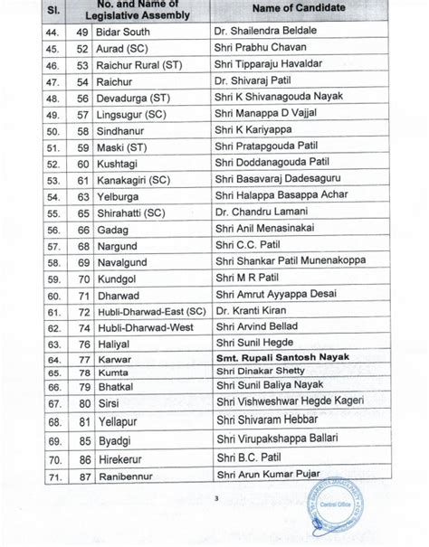 Karnataka Election 2023 Constituency Wise Bjp Candidates List
