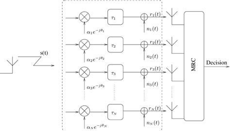 Coherent Receiver System With Diversity Download Scientific Diagram