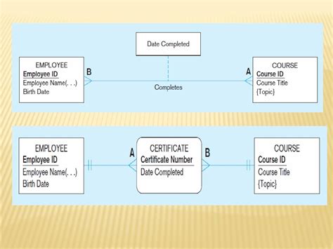 Database Primary Key Of Associative Entity Stack Overflow