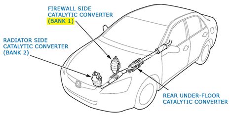 What Causes Intermittent Cel Code P0420 Bank Coming On 47 OFF