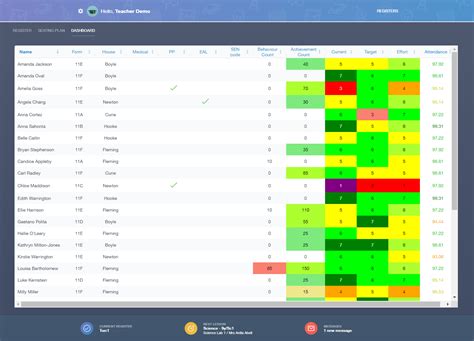 Class Dashboard Overnet Data
