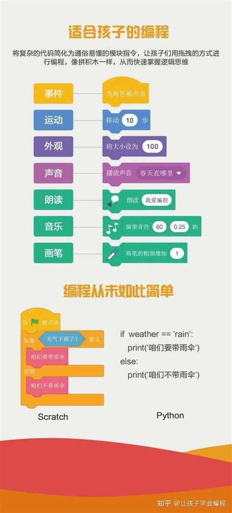 儿童有必要学习python吗 Csdn博客