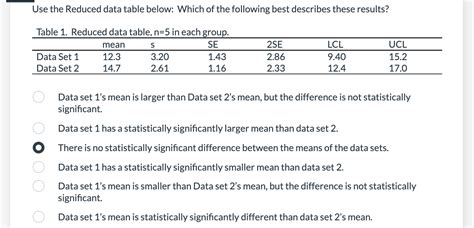 Use The Reduced Data Table Below Which Of The