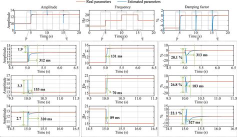 Figure 3 From Adaptive Reset Extended Kalman Filter Method For