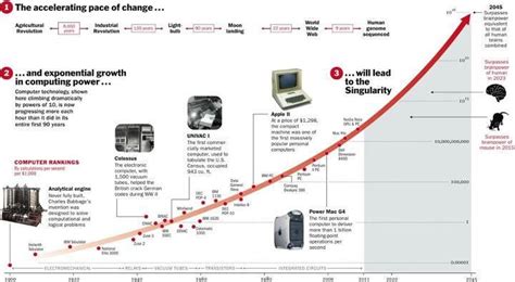 The Exponential Law Of Accelerating Returns In Technology